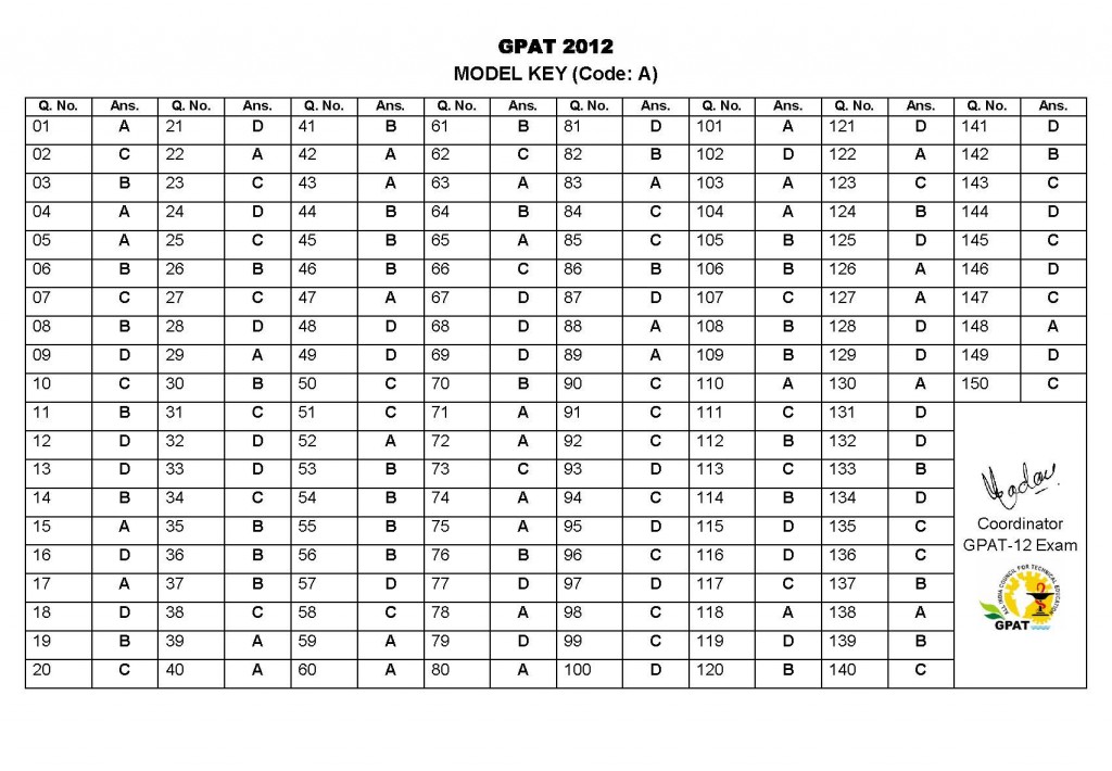 GPAT 2012 Key Code A Pharmawiki in GPAT 2012 Key Code A Pharmawiki in