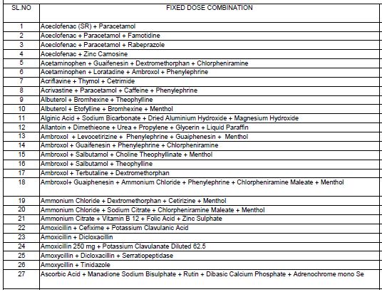 Page 21 – Pharmawiki.in